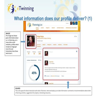 eTwinning Live profile | PDF