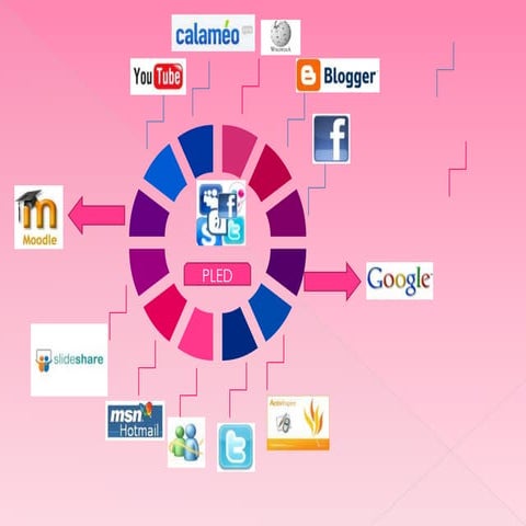 Esquema ple jpg_blog | PPT