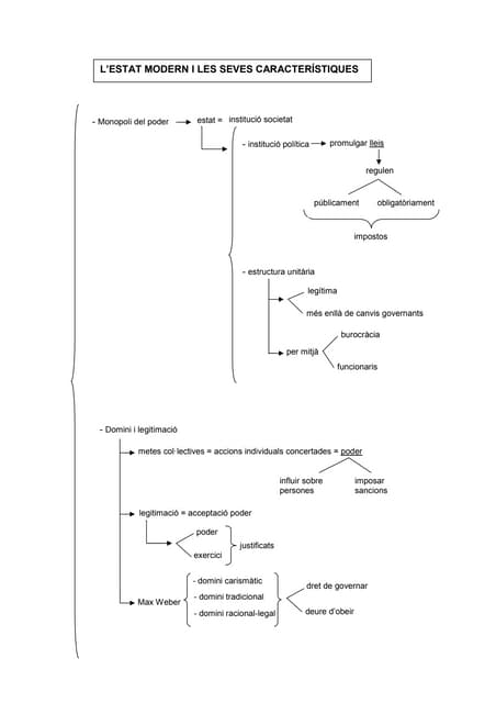 Politica esquema | PDF