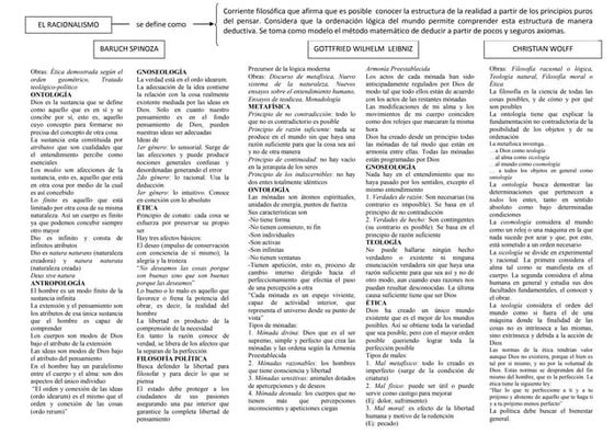 Filosofia antigua Aristoteles Yolanda Salgado David Mendez | PPTX