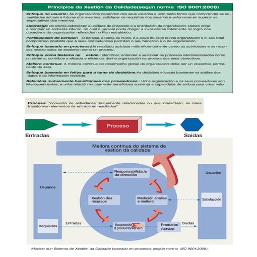 Esquema basico dun SXC según norma ISO | PDF