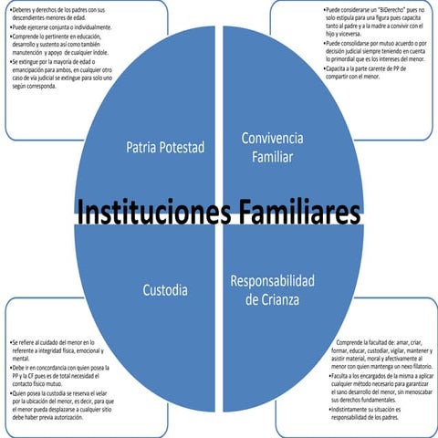 5 Esquema Familiar
