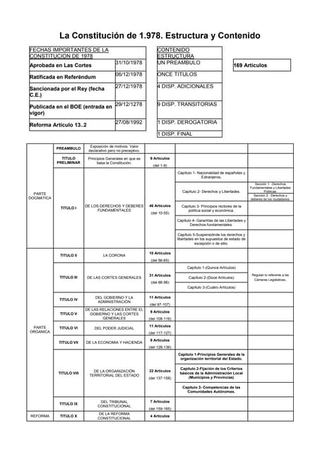 La constitución española de 1978 | PPT