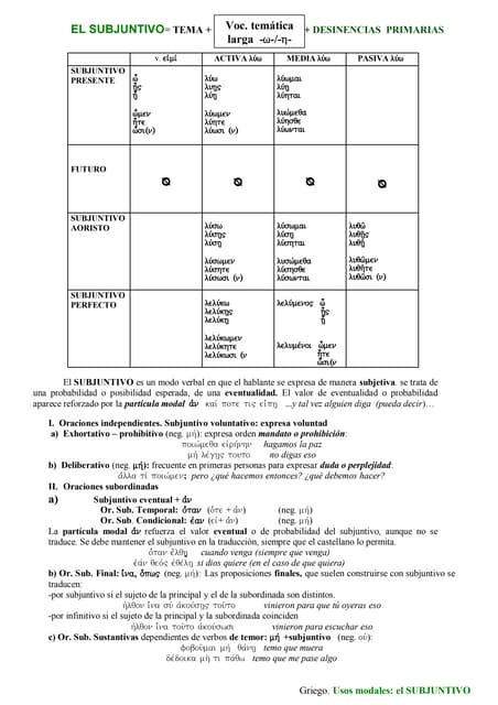 Ej. 1. 1º decl.textos 1 | PDF