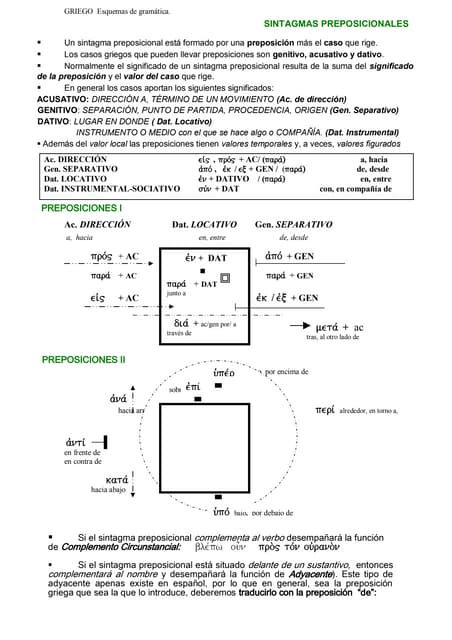 Esquemas de gramática. optativo | PDF