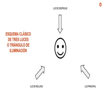 Esquemas De Iluminación Pdf