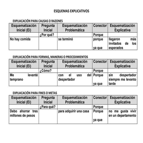 Esquemas explicativos | PDF