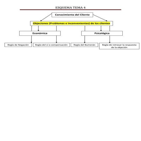 Esquema tema 4 | DOCX