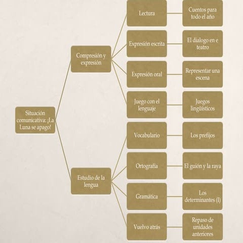 Esquema tema 7 | PPTX
