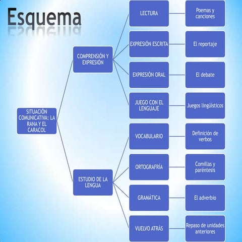 Esquema tema 8 | PPTX