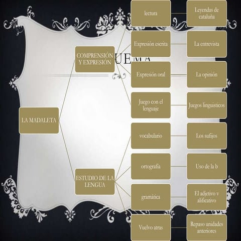 Esquema tema 8 | PPTX