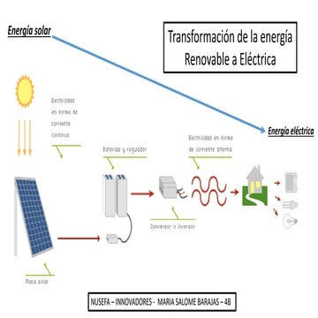 Transformacion De La Energia Ejemplos De Transformación De Energía