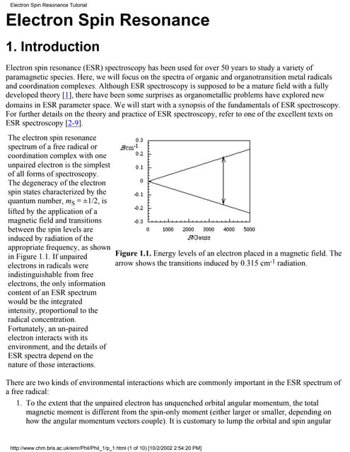 Electron Spin Resonance Spectroscopy Pptx