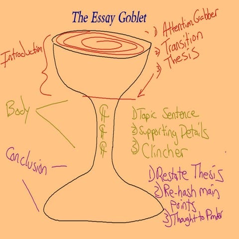 Odyssey Literary Terms | PDF