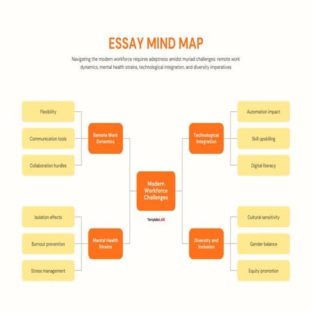 Essay-Mind-Map-Tem55555555555555555555555plate.pdf