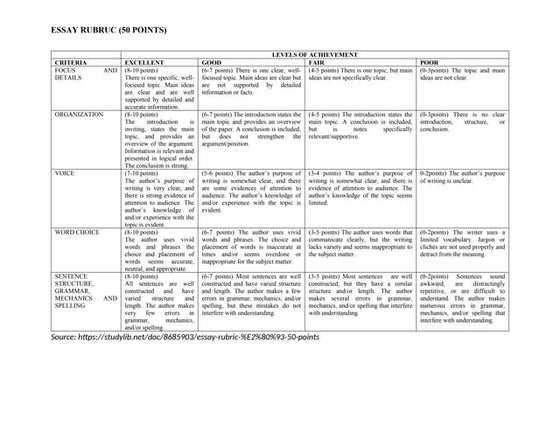 Rubrics in essay | PPT