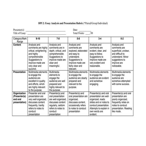 Essay Analysis and Presentation Rubric.pdf | Education