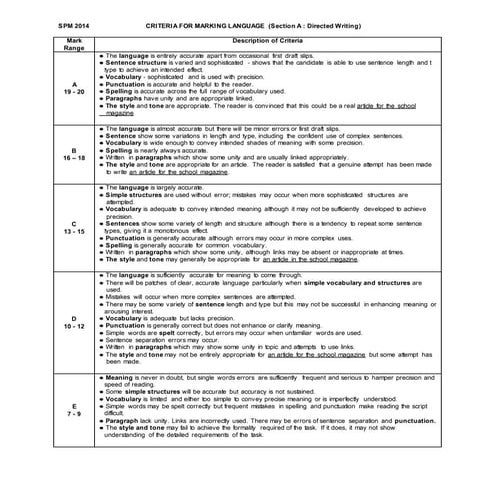 Essay marking scheme | DOCX