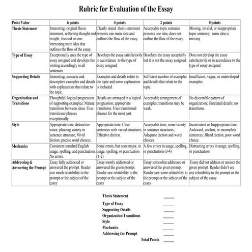 Assessment rubric for grading your essays | PPT