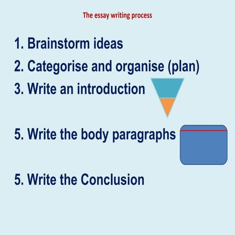 Essay writing process | PPT