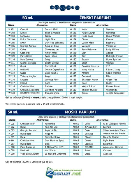 Essens Perfume List 2014.