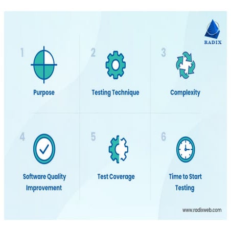 Essential Difference Between Unit Testing And Functional Testing Ppt