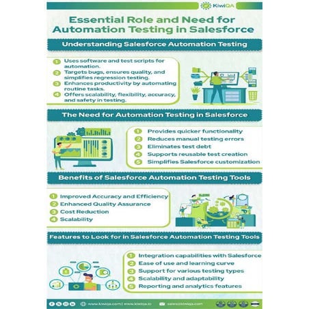 Essential Role & Need for Automation Testing in Salesforce | PDF