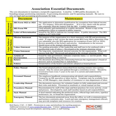 Essential%20 Documents%20 Resource%206 09 | PDF