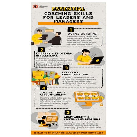 Essential Coaching Skills For Managers - Coach Transformation Academy | PDF