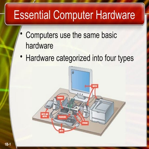 Presentation on the Essential Computer Hardware.pptx