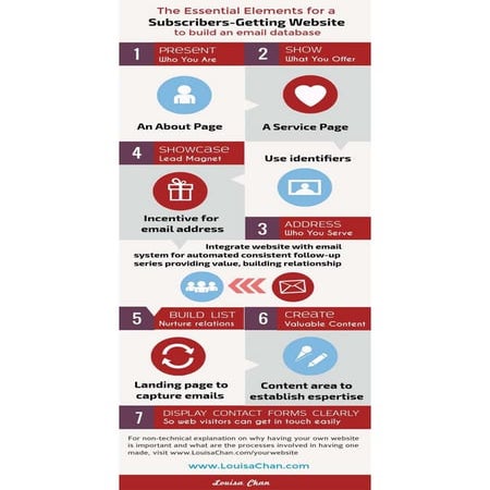 Essential Elements For Functional Website | PDF