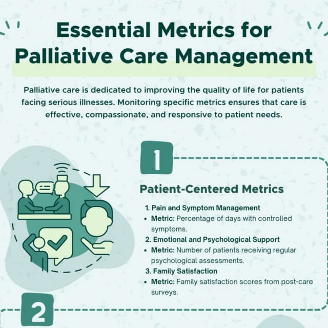 Essential Metrics for Palliative Care Management | PDF