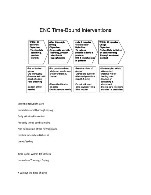 Essential new born care | PPT