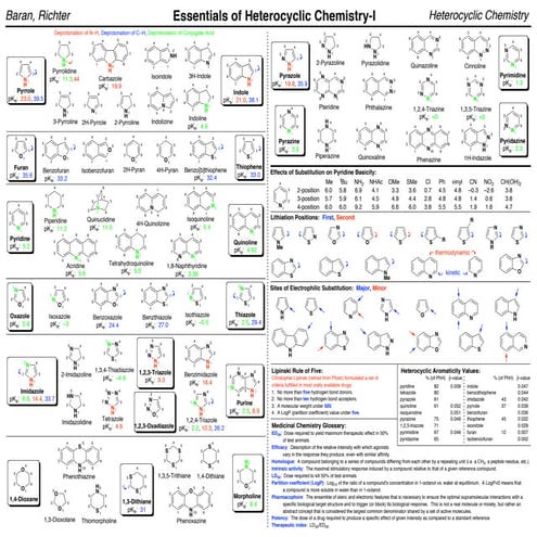 Essentials1-2009.pdf