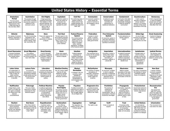 Us history course syllabus | DOC | Homework and Study | Education
