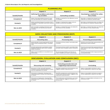 ESS Internal Assessment Rubric | PDF