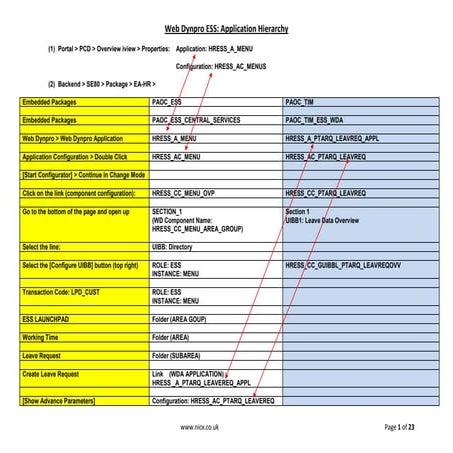 ESS_Webdynpro_Application_Hierarchy_EHP6.pdf