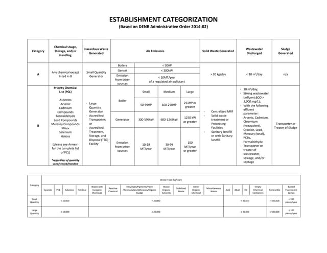 DENR Self monitoring report (SMR) Quarterly Report Form | DOC