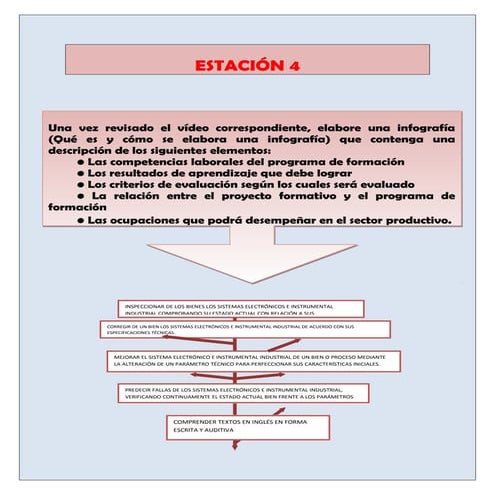 Estación 4 | DOC