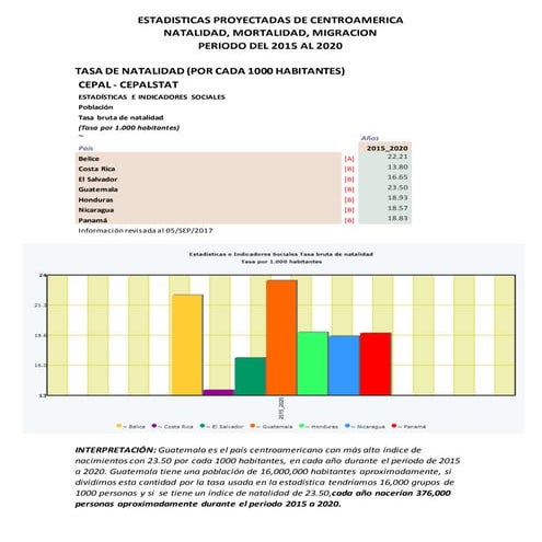 Estadisticas proyectadas-de-centroamerica | DOCX