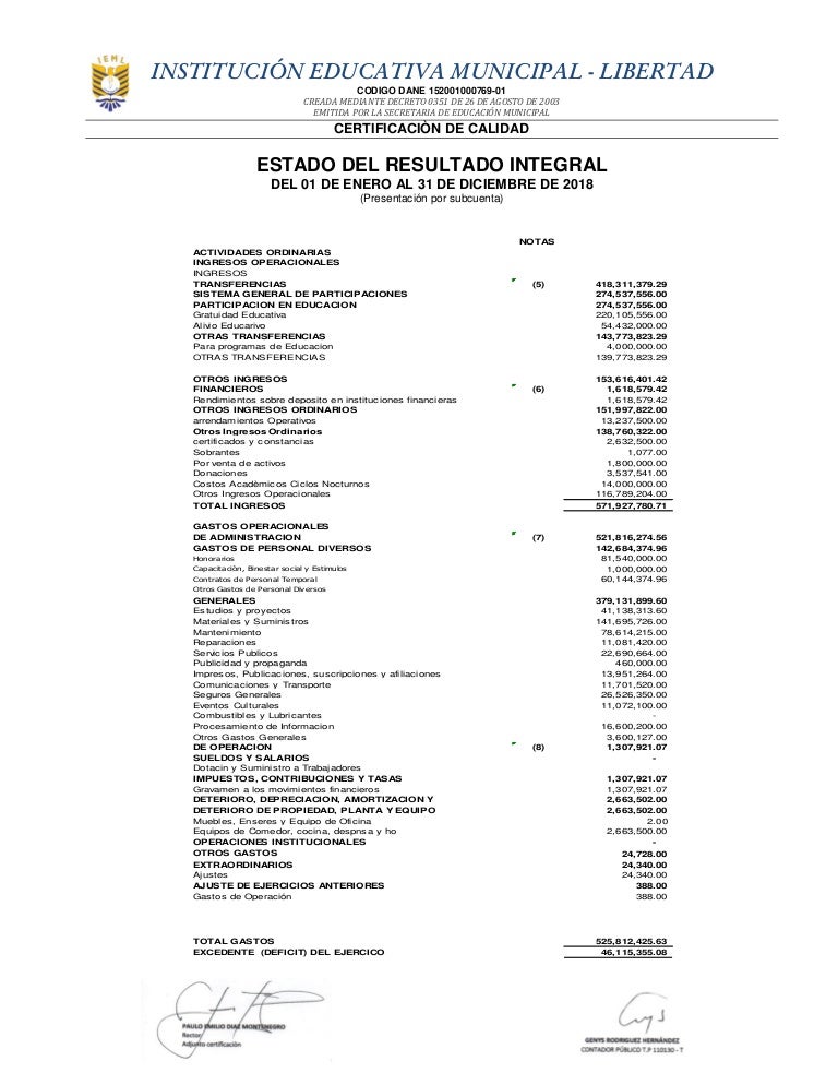 Estado de resultado integral 2018-31 de dic