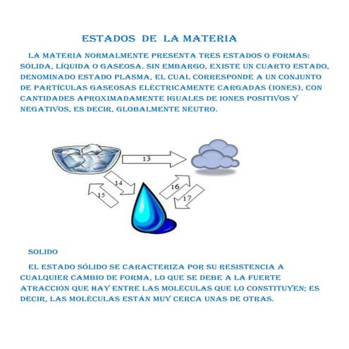 Los estados de la materia | DOCX
