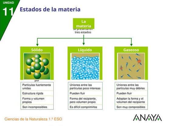 Conjuntos de salida y llegada | PPT