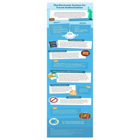 Step by Step Guide for the ESTA application | PDF