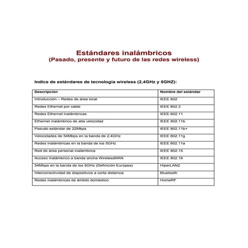 Tipos de estandares 802.11x redes inalambricas.pdf