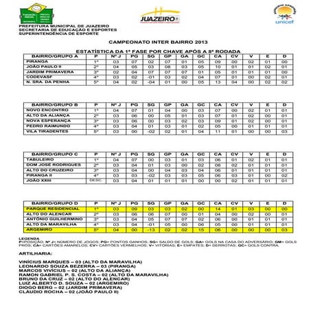 Tabela Futsal 2014 | PDF