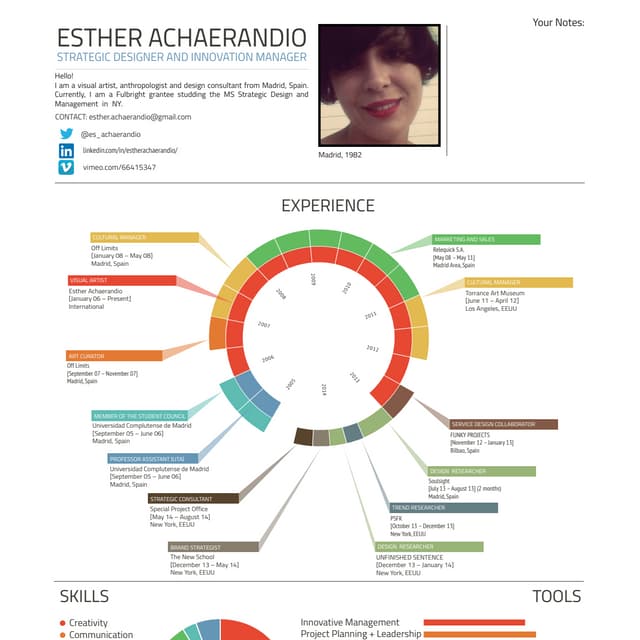 Esther achaerandio Resume | PDF