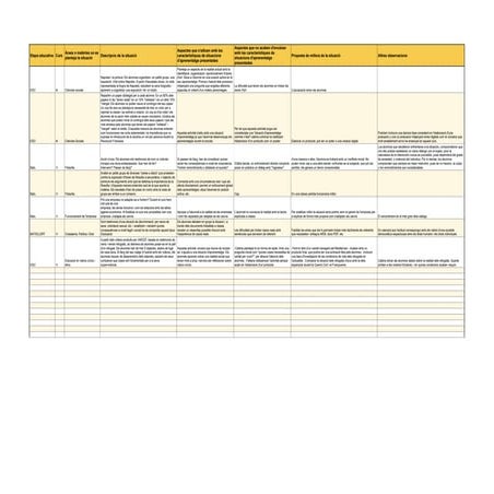 Llistat situacions aprenentatge.pdf