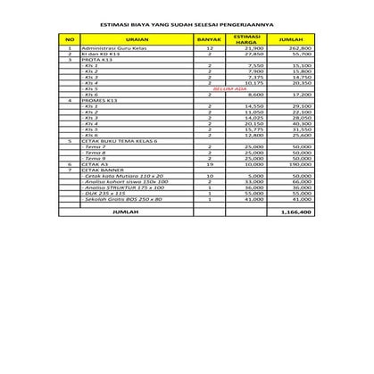 Estimasi biaya cetak yang sudah selesai pengerjaannya | PDF