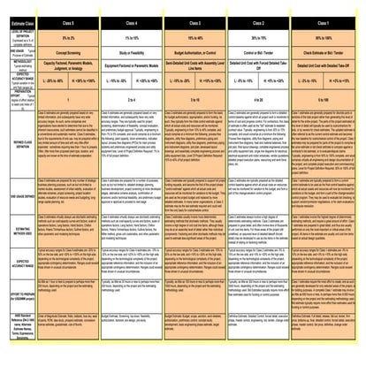 Aspen EPC contracts Estimate classes | PDF